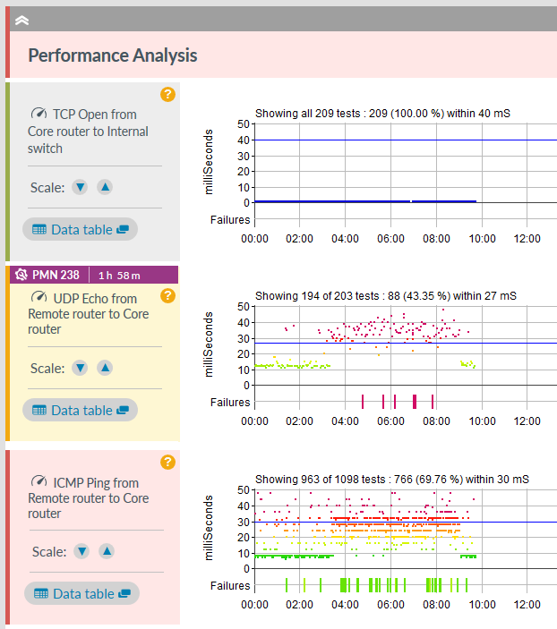 Maintenance indicators - Details page BETA - Highlight Help